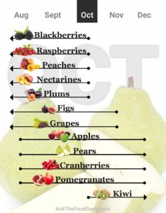 The practical produce guide: October 2026