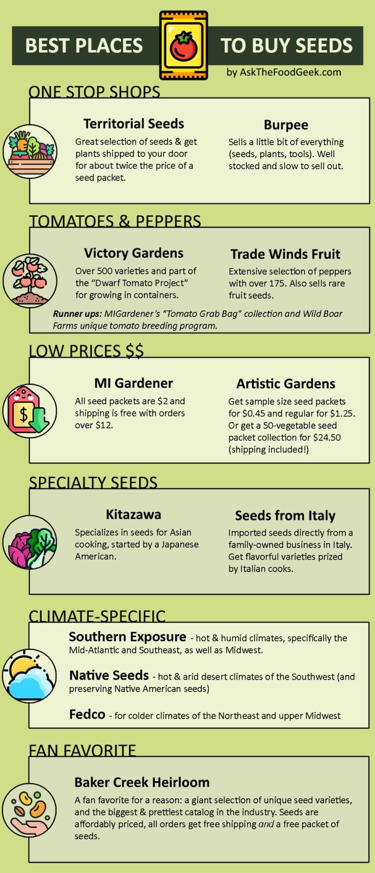 The best & cheapest sources for vegetable seeds in 2024 - Ask the Food Geek